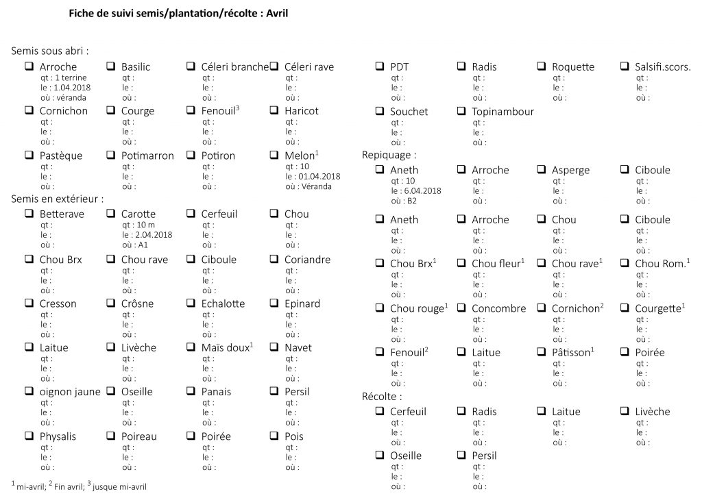 Fiches de suivi des cultures | La Ferme des Petites Mains